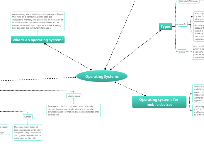 Operating Systems - Mind Map